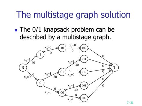 ppt chapter 7 powerpoint presentation free download id 569807