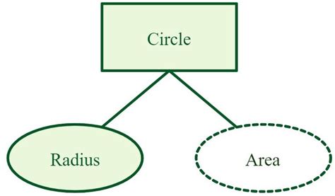What Is An Entity Relationship ER Diagram Learn How To Create An ER