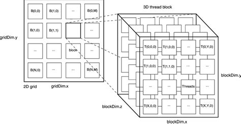 compute unified device architecture cuda