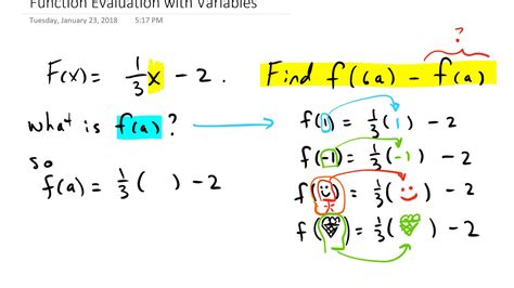 algebra evaluating polynomial functions with variables as inputs youtube