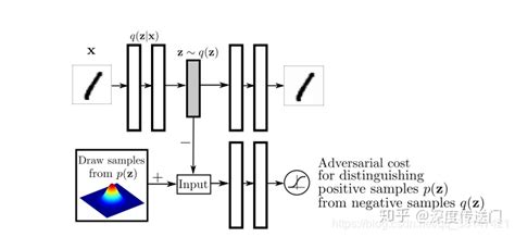 无监督学习 自编码器（autoencoder） 不使用深度学习的自编码器 csdn博客