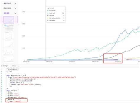 🐛[bug] xaxis type 设置为 timecat 时 绘制的线多了 · issue 1237 · ant design ant design charts · github