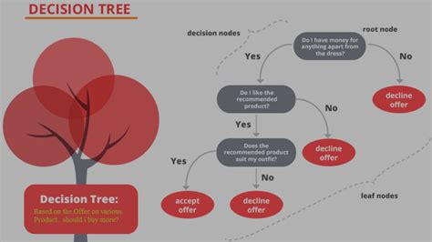 Árboles de decisión en python con scikit learn