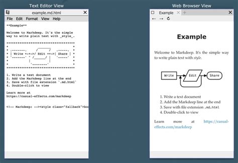 python神器！只需一行代码，纯文本秒变markdown 腾讯新闻