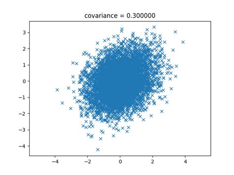 numpyの共分散を求める関数v関数の使い方 deepage