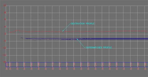 solved superimposed profile not displaying properly autodesk community