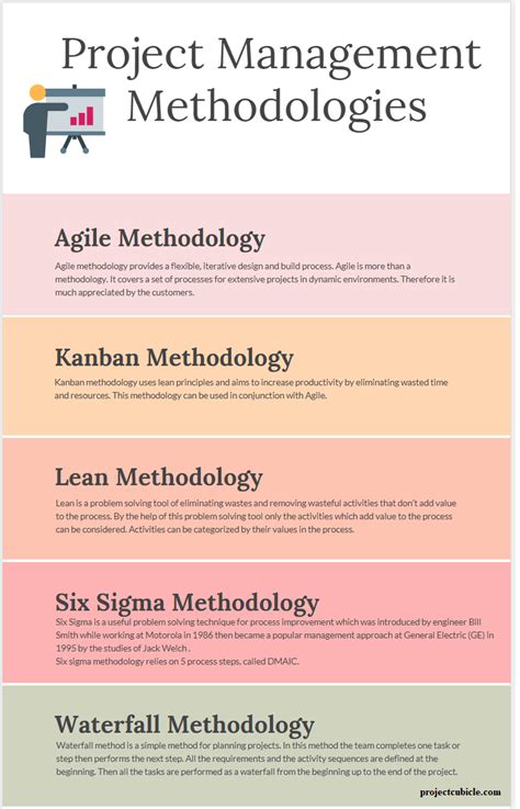 Project Management Methodology Definition Types Examples Printable