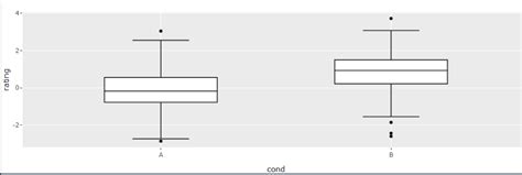 Ggplotly Ignores All The Parameter Specified In Geom Boxplot Plotly R