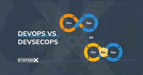 devops vs devsecops key differences