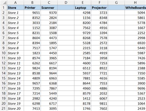 delete blank columns in excel 3 easy ways vba