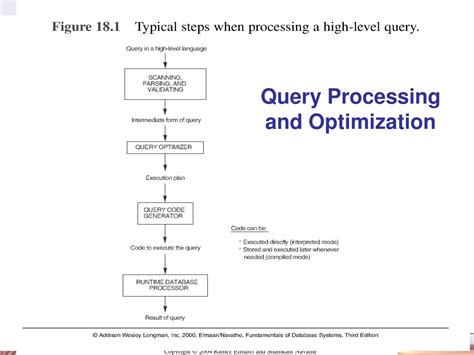 ppt query processing and optimization powerpoint presentation free download id 9530399