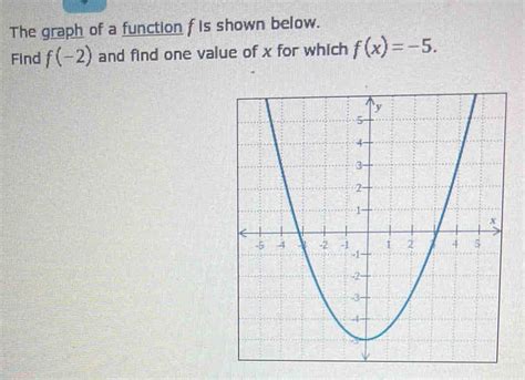solved the graph of a function f is shown below find f 2 and find one value of x for which f