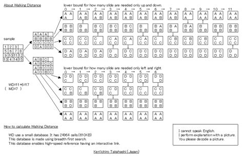 github jmbhughes slidingpuzzle a sliding puzzle package for python