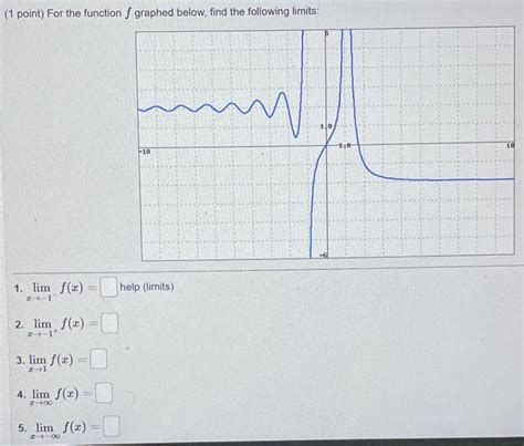 solved 1 point for the function f graphed below find the