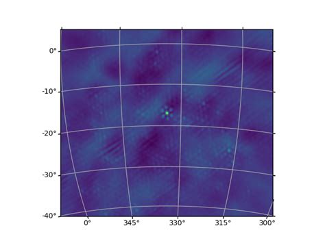 Python Matplotlib Adding Grid Lines Inside The Plot Stack Overflow My Xxx Hot Girl