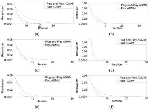 applied sciences free full text infrared image super resolution reconstruction based on