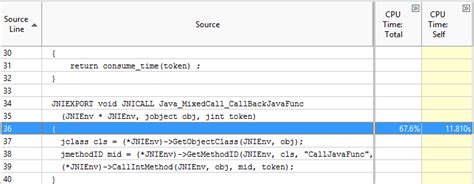 Java Code Analysis