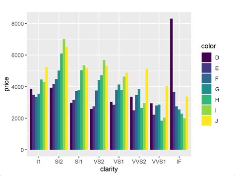 introduction to ggplot2 package in r tutorial and examples open source biology and genetics