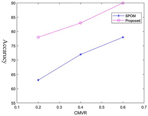 a video steganalysis method based on coding cost variation jianyi liu cong zhang ru zhang