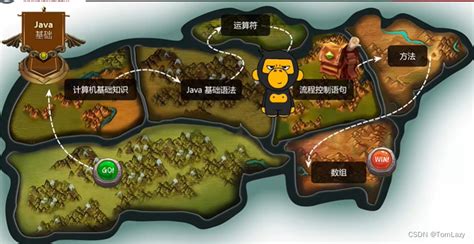 【黑马】java基础从入门到起飞目录合集 bv17f411t7ao csdn博客