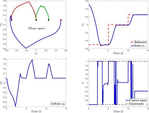 figure 7 from optimal construction of koopman eigenfunctions for prediction and control