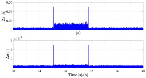 electronics free full text predictive fixed switching maximum power point tracking algorithm