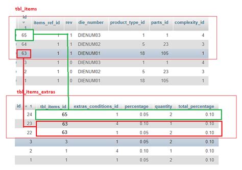 How To Duplicate Records In The Same MySQL Table Using The Inserted IDs