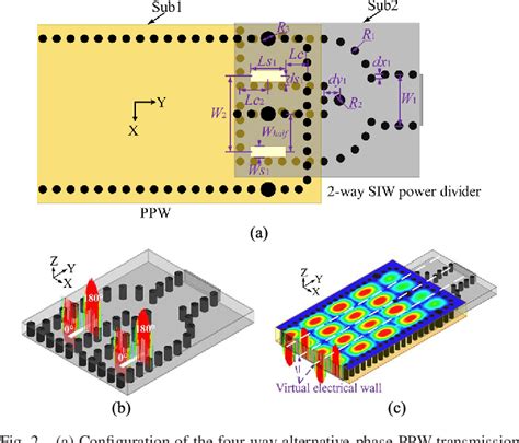 Figure 2 From Planar Millimeter Wave Shared Aperture Self Diplexing