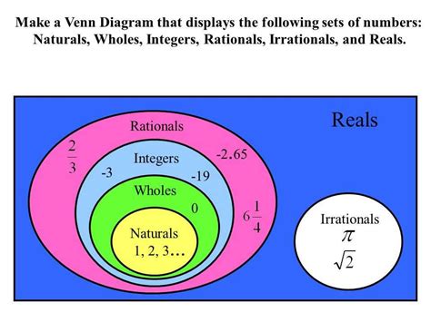 Exploring Overlapping Areas With 3 Way Venn Diagrams