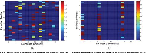 figure 1 from a stochastic model for detecting overlapping and hierarchical community structure