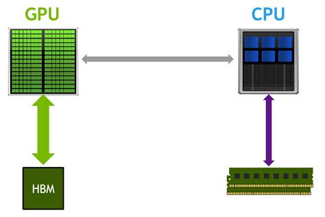 unified memory in cuda 6 nvidia technical blog