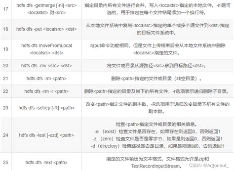 hdfs的shell操作 hdfs shell csdn博客