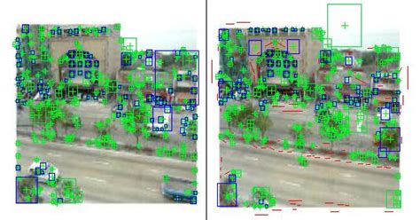 matlab working with videos feature detection using scale invariant feature transform sift
