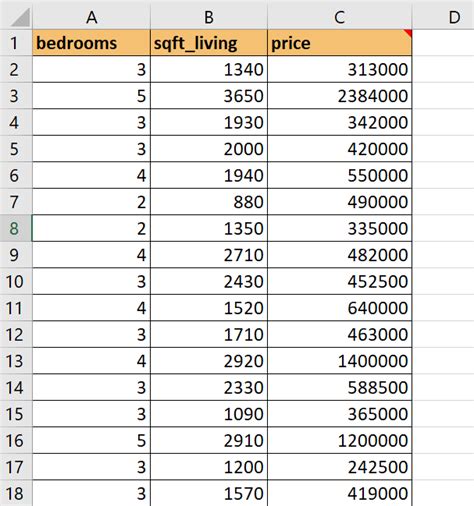 How To Perform Exploratory Data Analysis In Excel Sheetaki