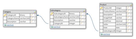 [solved] how to add sub categories in using entity framework code first entity framework