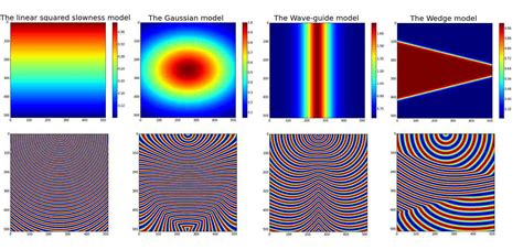 a multigrid solver to the helmholtz equation with a point source based on travel time and