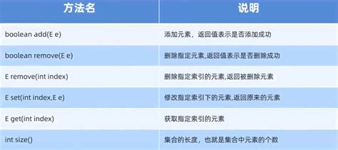 java基础 arraylist public class arraylistdemo { public static void ma csdn博客