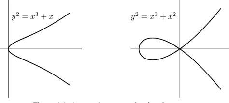 [pdf] the arithmetic of elliptic curves semantic scholar