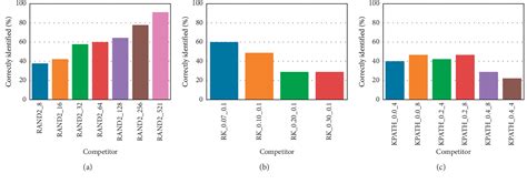 figure 1 from approximation of interactive betweenness centrality in large complex networks