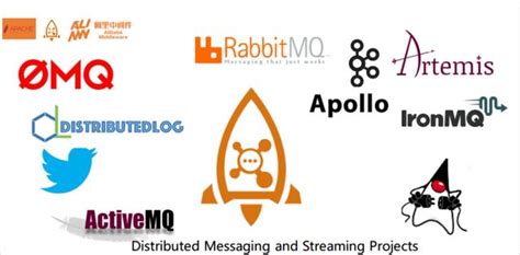 rabbitmq、kafka、rocketmq的优劣势 windpoplar 博客园