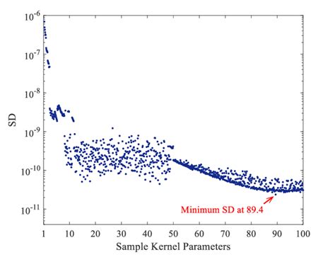 selection of the gaussian kernel parameter for the knfst novelty detector download scientific