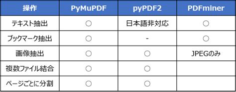 pythonでpdfを結合する（pypdf2）