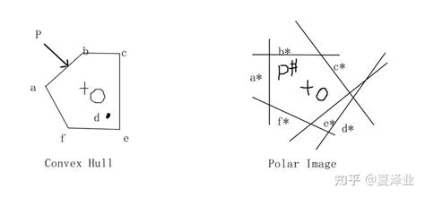 3 polytopes and convex hulls in higher dimensions 知乎