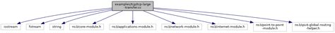 Ns 3 Examples Tcp Tcp Large Transfer Cc File Reference