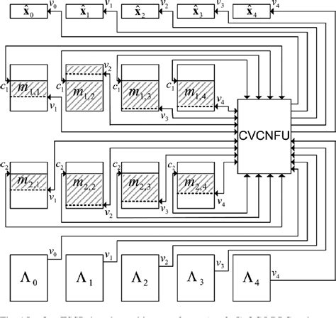 figure 15 from memory efficient decoder architectures for quasi cyclic ldpc codes semantic scholar