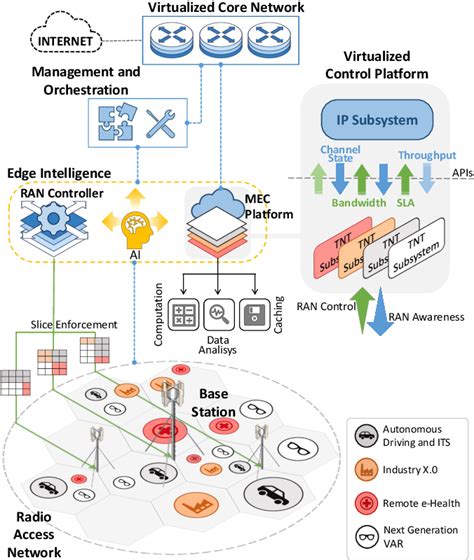 figure 1 from deep reinforcement learning aided ran slicing enforcement for b5g latency
