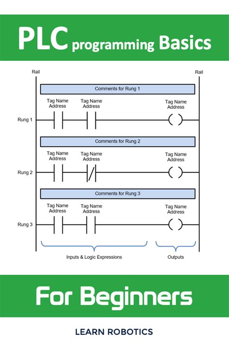 Basic Plc Instructions Full Lecture Artofit