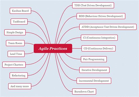 agile software development a beginners tutorial and detailed guide qafox