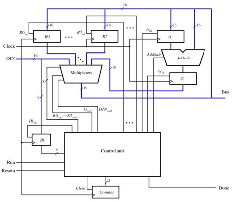 16 bit processor cpu design and implementation in logisim
