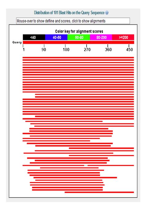 about multiple sequence alignment analysing tool my xxx hot girl